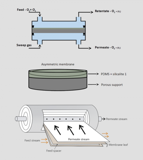 OZONE4WATER Project | OZONE4WATER project - Cutting-Edge Ozone ...