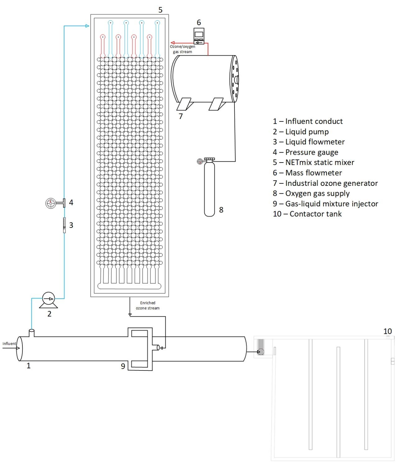 Outputs | OZONE4WATER project - Cutting-Edge Ozone-Technology for Water ...